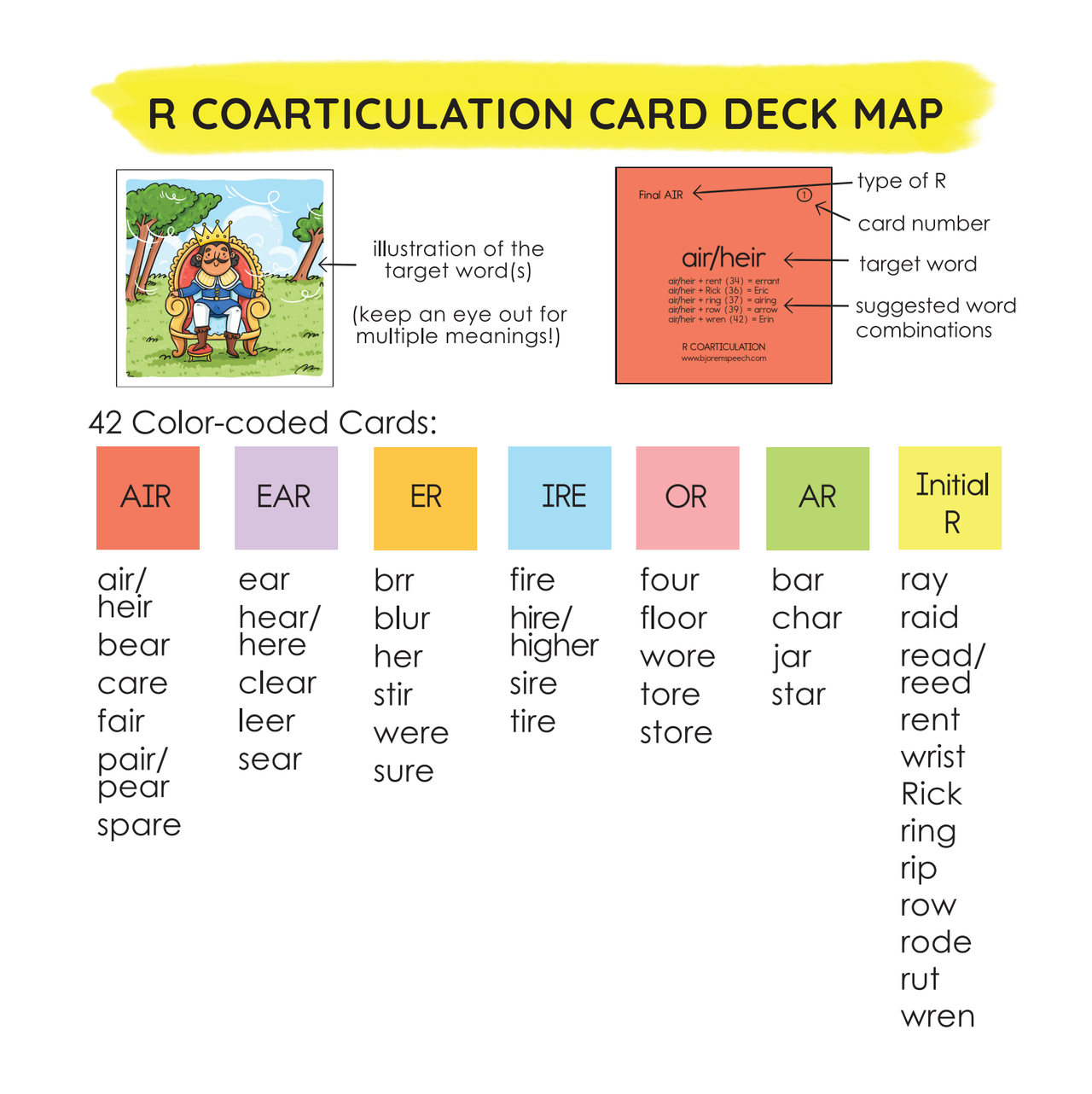 R Coarticulation Bjorem Speech®
