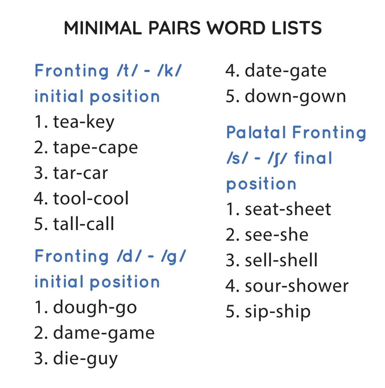 Minimal Pairs: Fronting & Backing – Bjorem Speech®
