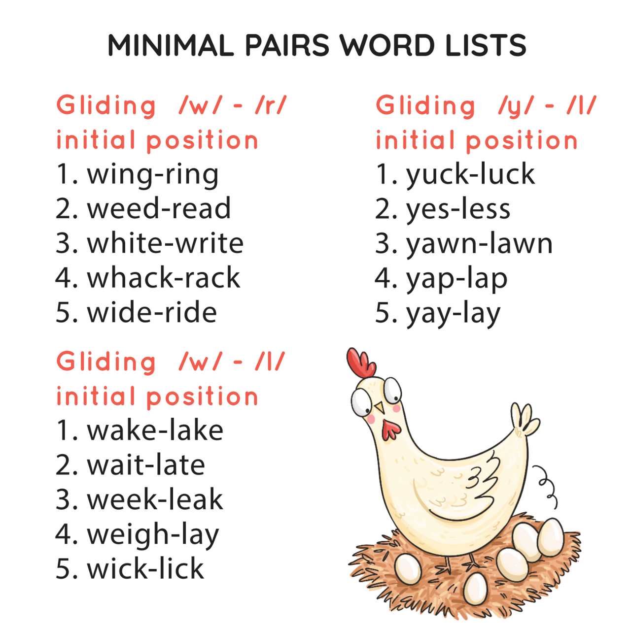 Minimal Pairs: Gliding – Bjorem Speech®