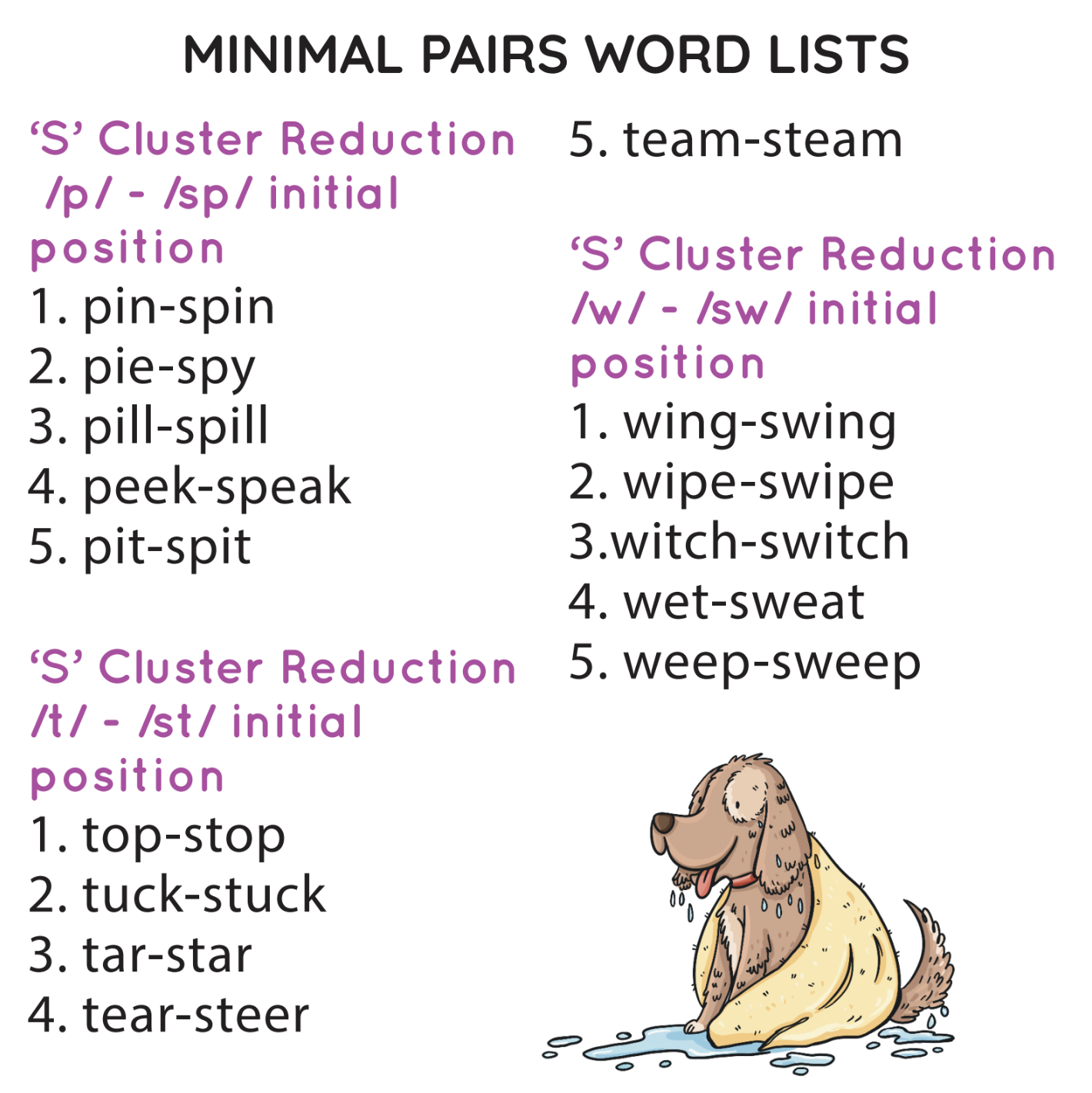 Minimal Pairs S Cluster Reduction