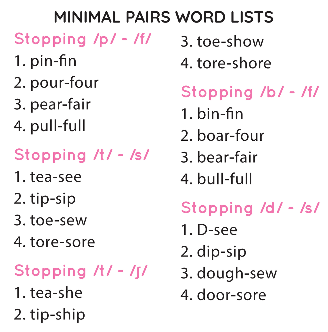 Effective Minimal Pair Cards for Speech Therapy | Bjorem Speech ...