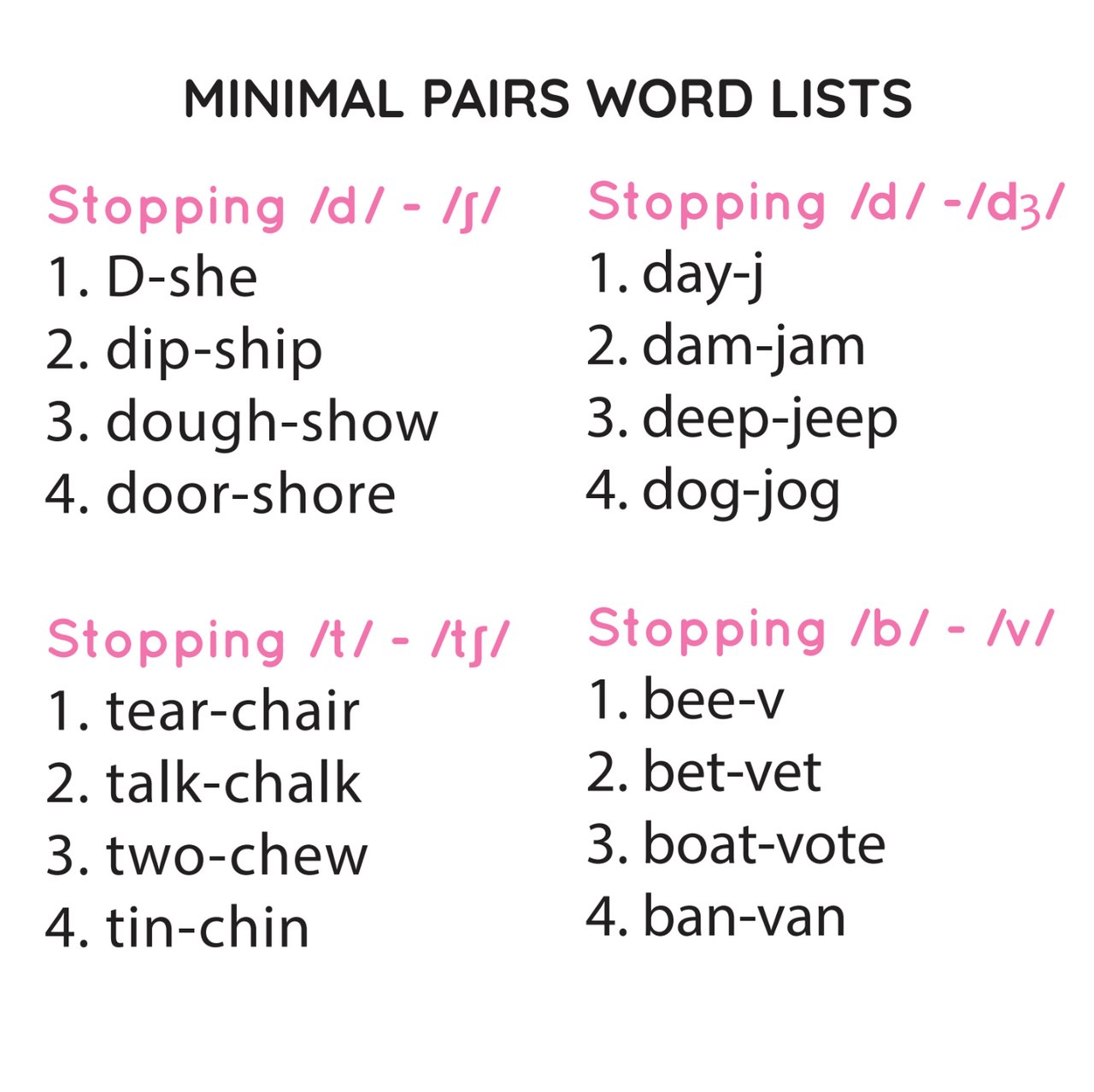 Effective Minimal Pair Cards for Speech Therapy | Bjorem Speech ...