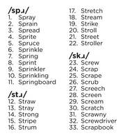 3-Element Clusters for the Complexity Approach – Bjorem Speech®