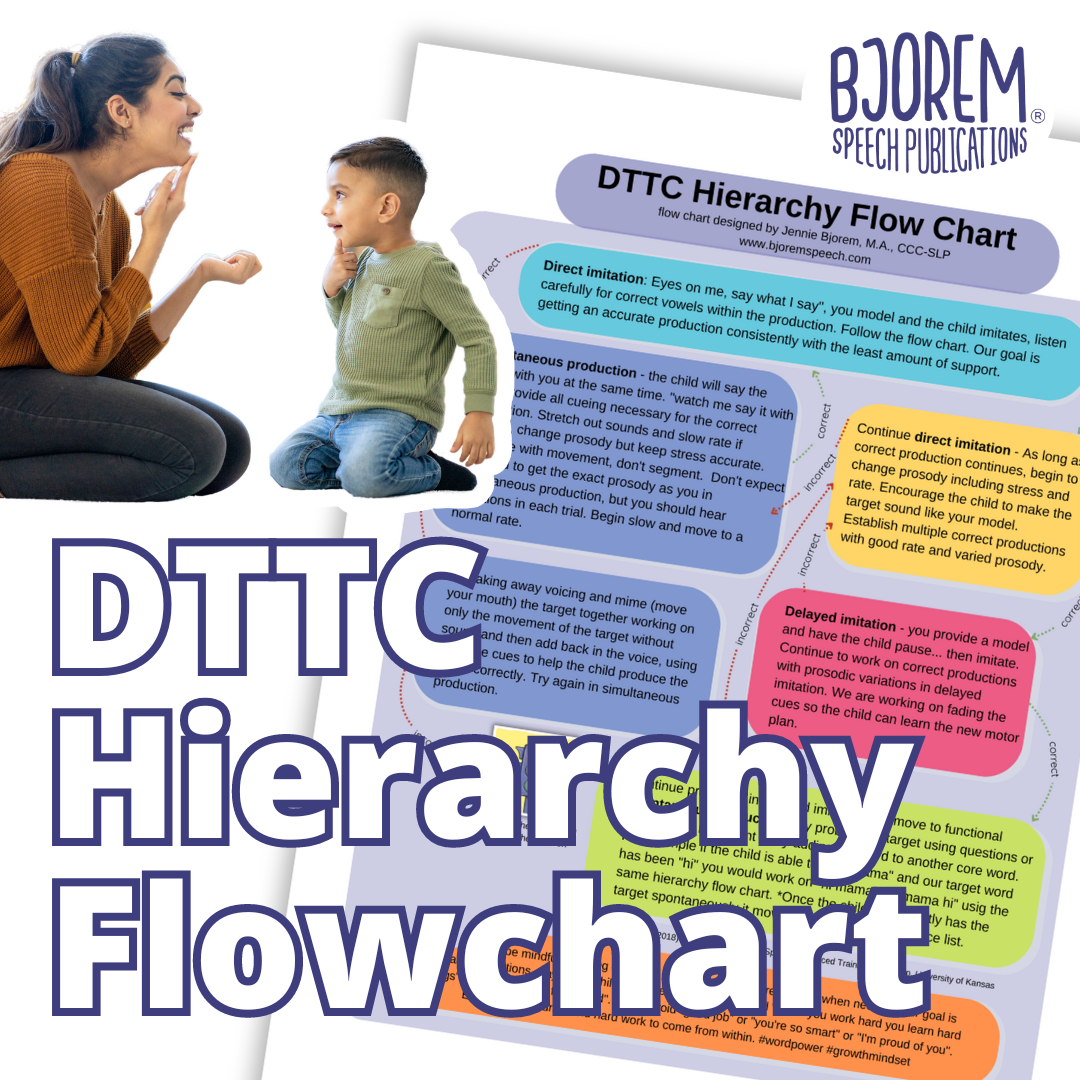 Bjorem Speech® FREE DTTC Hierarchy - Apraxia CAS Download
