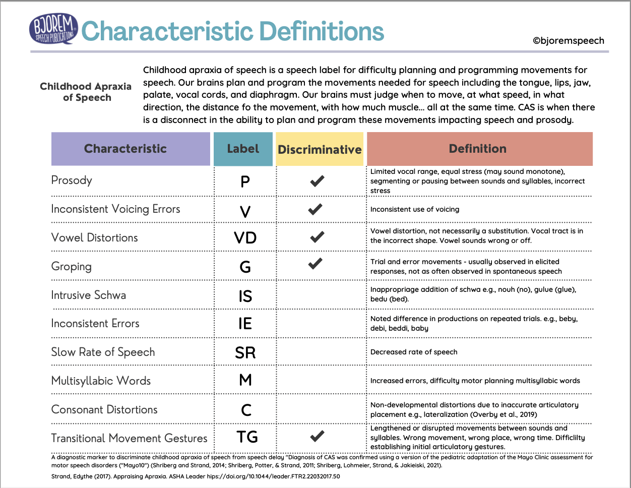 Bjorem Speech® Childhood Apraxia Assessment Bundle - CAS Evaluation